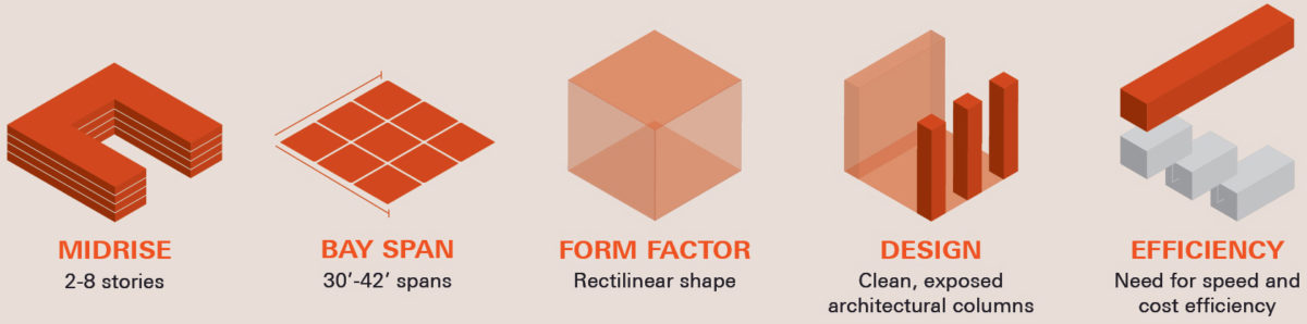 Engineering For Speed - ConXtech