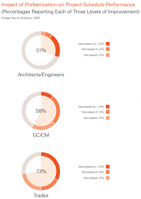 Engineering For Speed - ConXtech